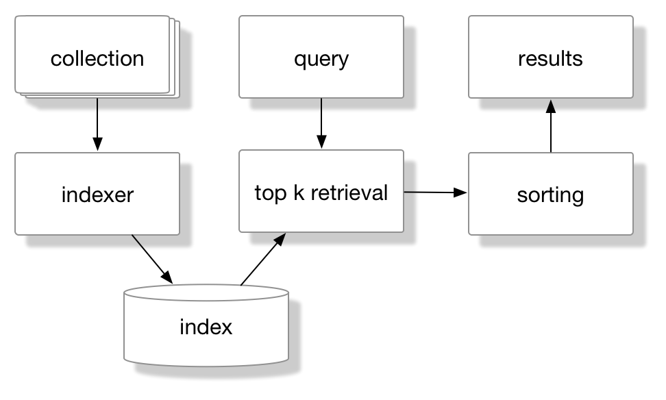 GitHub - RONG777/NLP_practice