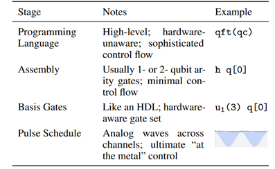 GitHub - kashish0405/Gate-Optimisation: Optimisation of Quantum gates ...