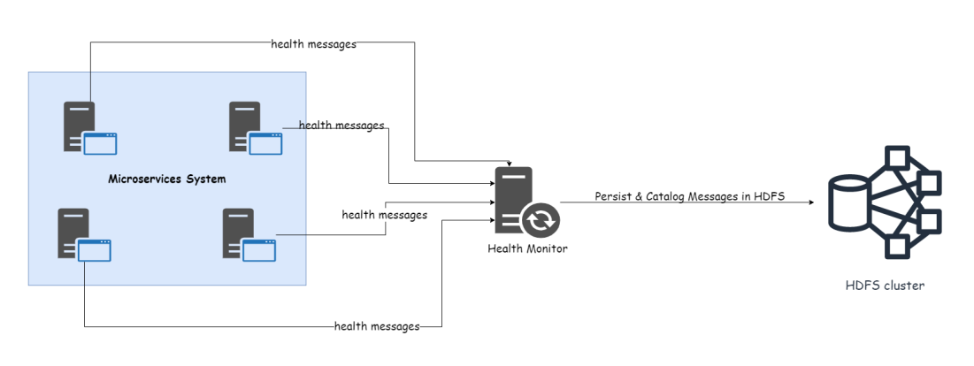 GitHub - AG-Sign/Health-Monitoring-System