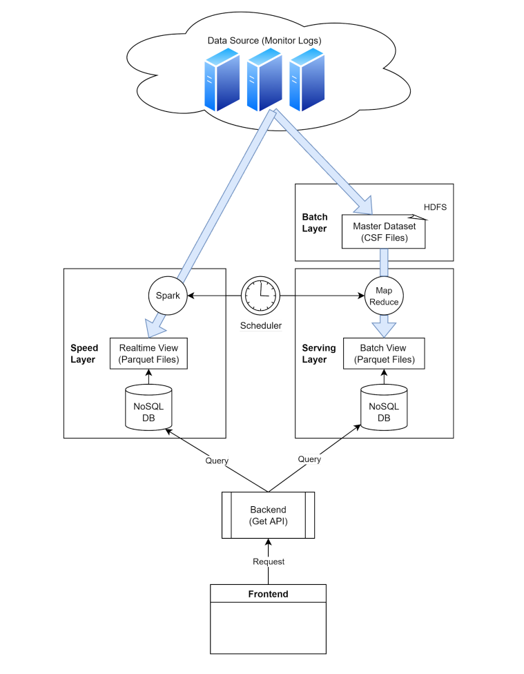 GitHub - AG-Sign/Health-Monitoring-System