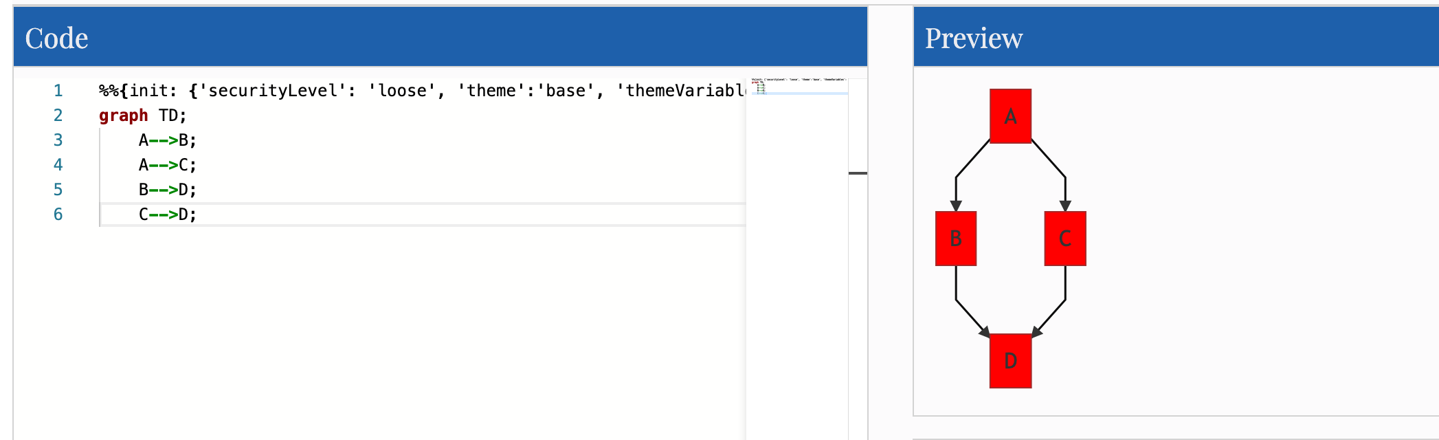 unable to customize themes · Issue #1836 · mermaid-js/mermaid · GitHub