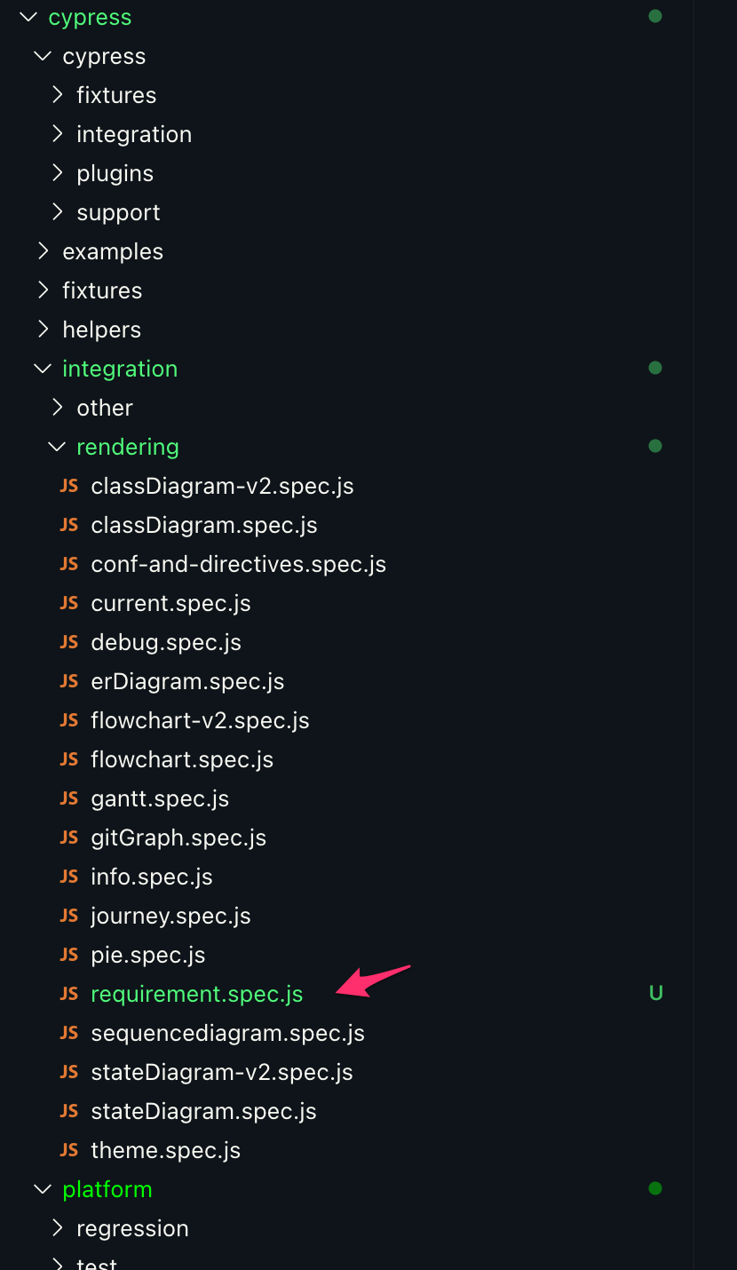 Add rendering tests for requirement diagram features · Issue #1918 ...