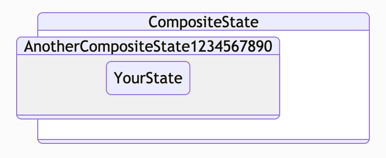 Distortions in composite states with titles wider then the state ...