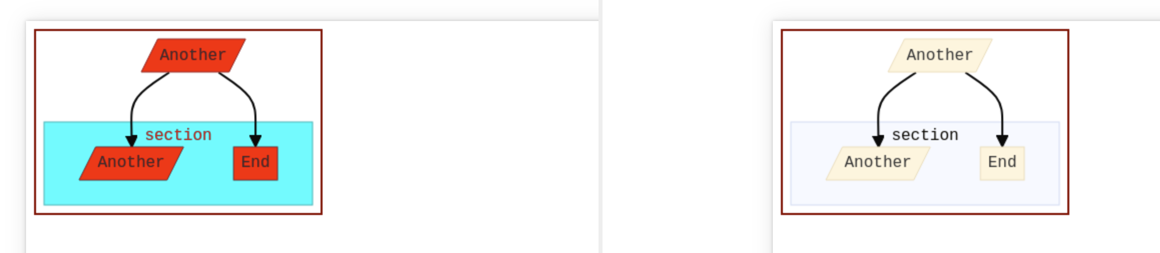 Regression issue: styling from directives is not affecting the rendered diagram · Issue #3830 ...