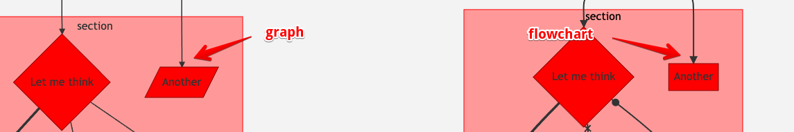 Allow diagram author to set direction of orientation in subgraph ...