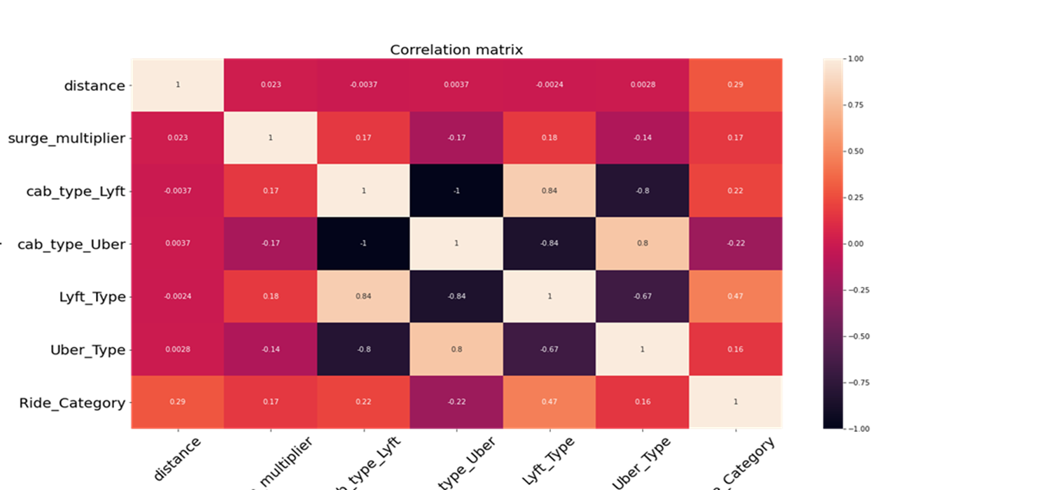 GitHub - mohamed-cs/Taxi-Price-Prediction