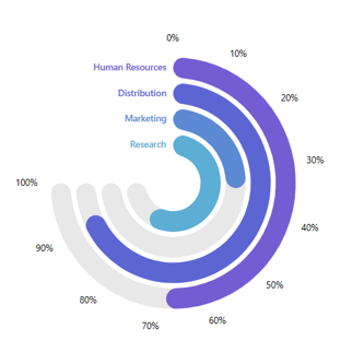 Is it possible to set the Gauge chart to other than half circle or full ...