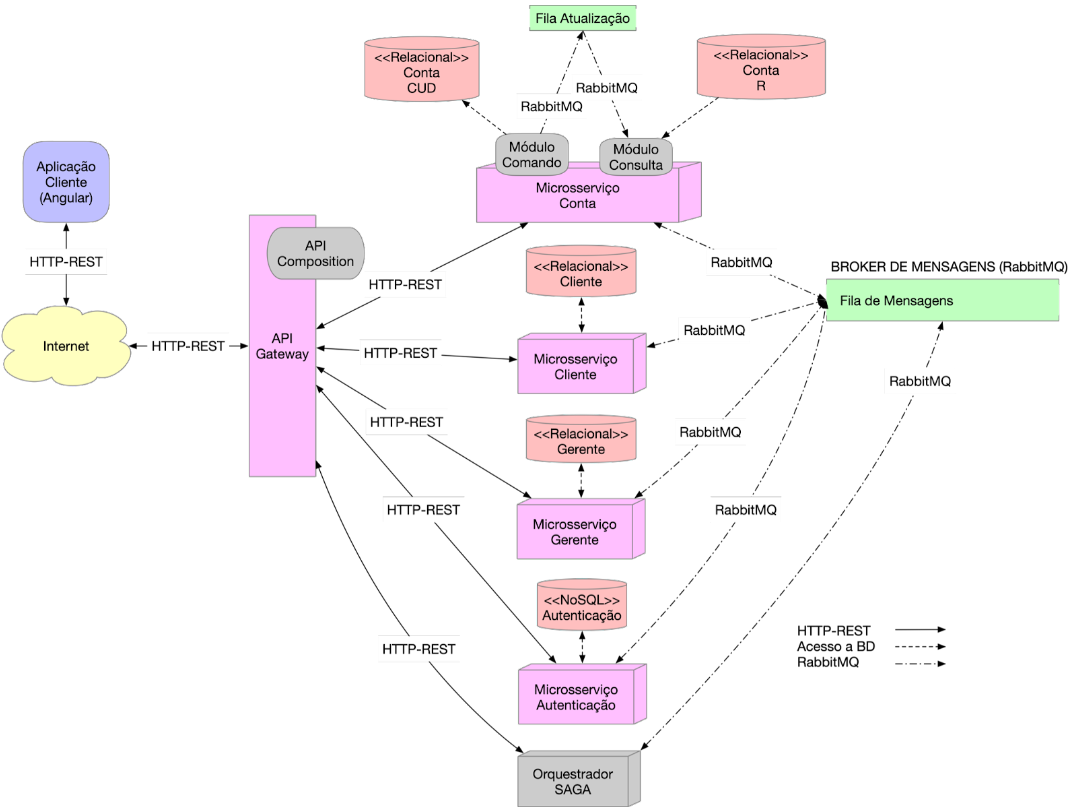DAC-BanTADS · GitHub