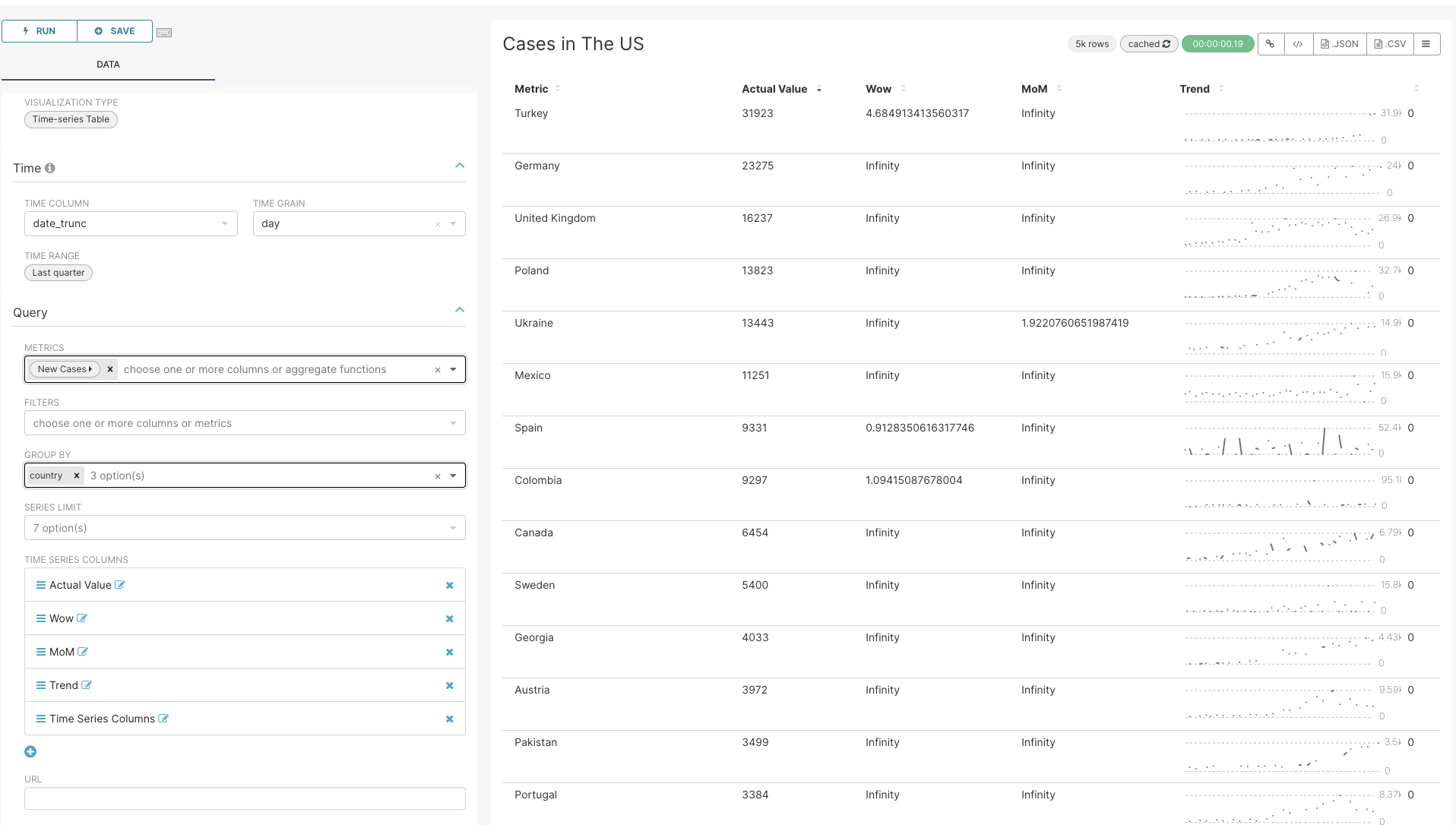 Allow To Change Number Of Rows In Time Series Table Issue 11917