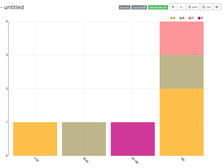 Help needed - Days interval grouping in distributed bar chart · Issue #9518 · apache/superset ...