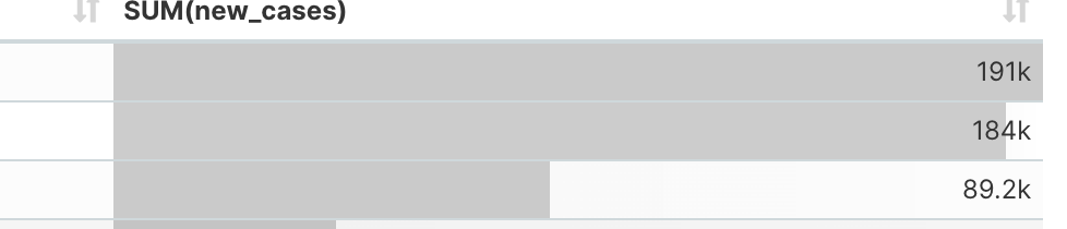 How to change heatmap color scheme of a table widget in apache superset ...