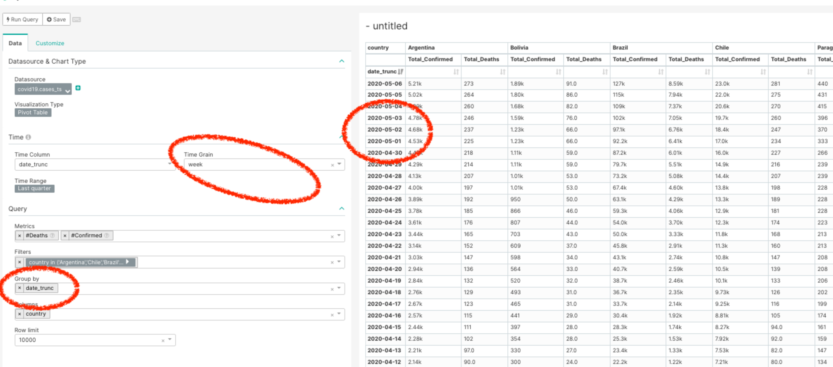 Pivot Table Ability To Keep The Same Granularity In The Time Section 