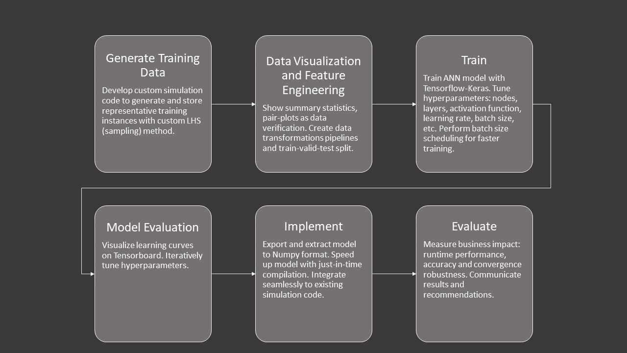 GitHub - mark-zhao1/A-Proxy-Peng-robinson-Eos-For-Efficient-Modeling-Of ...