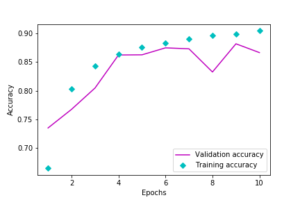 GitHub - Shafiq-Kyazze/Simple-Image-Classification-using-Neural ...