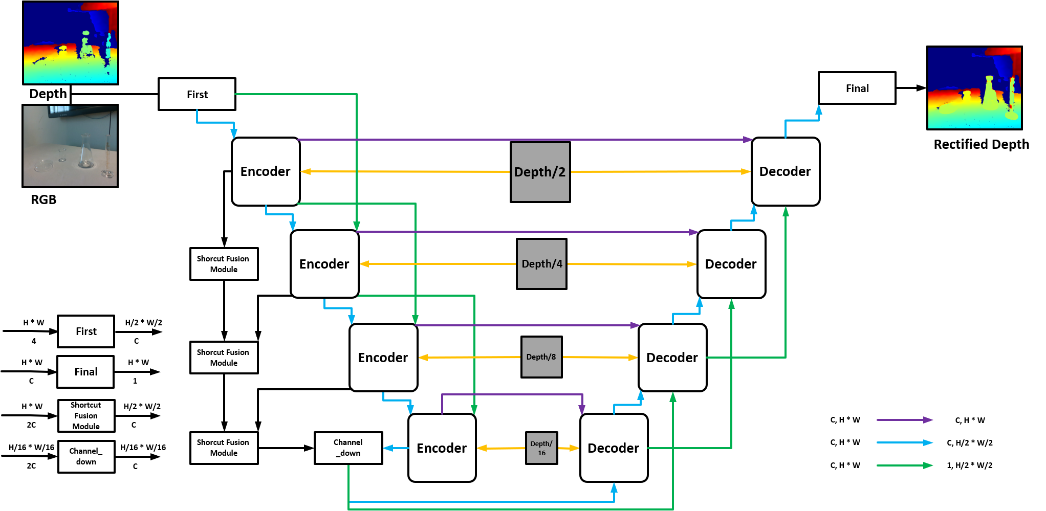 GitHub - huzicong/FDCT: Experiment and Code of papper FDCT: A Fast Depth Completion Network for ...
