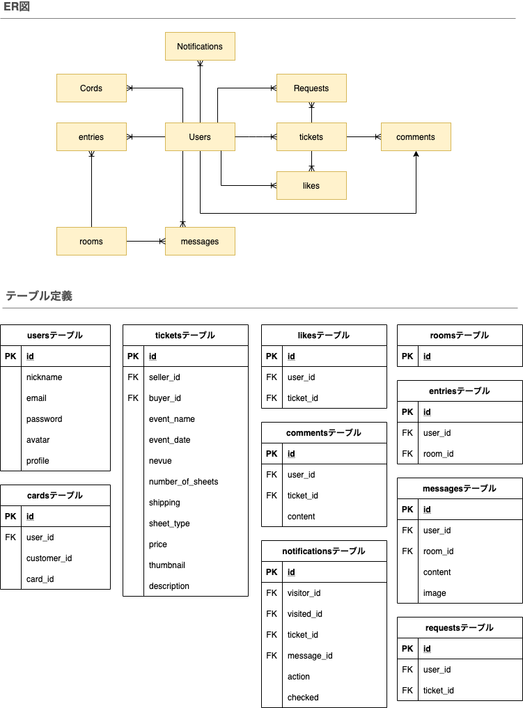 GitHub - shun0211/live_share
