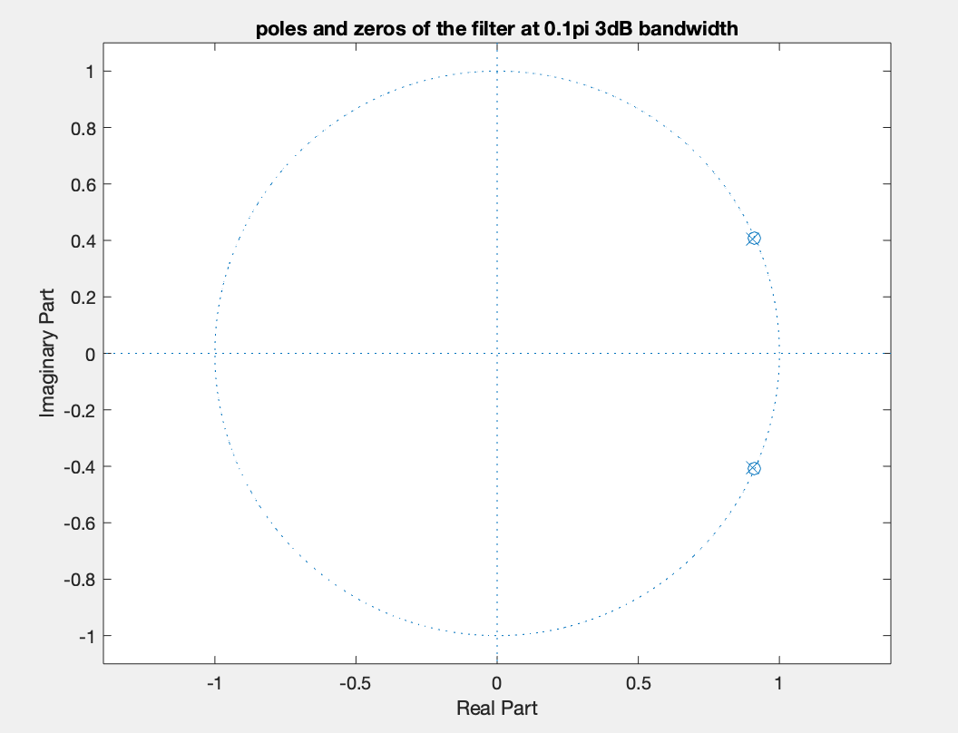 GitHub - therealbazzi/IIR-filtering-Audio: An IIR filter to remove ...