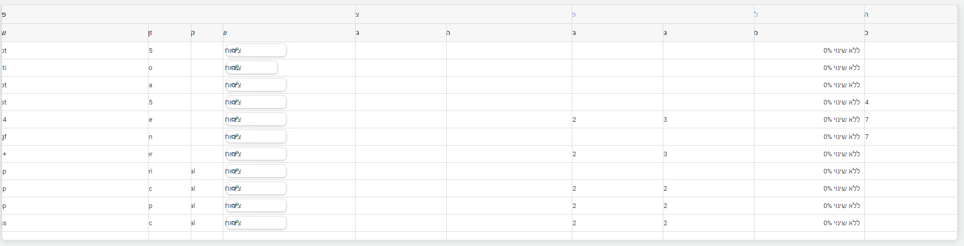 cant get RTL to work, in addition, cant use contentAlign on columns · Issue #619 · glideapps ...