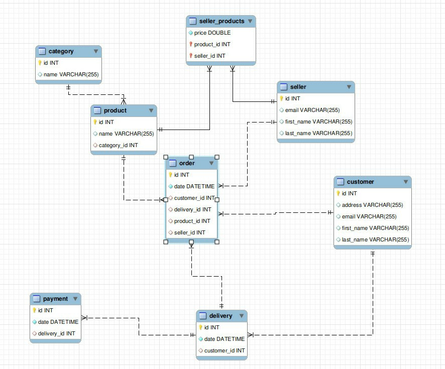 GitHub - mahmoud-adel8/online-ordering-system