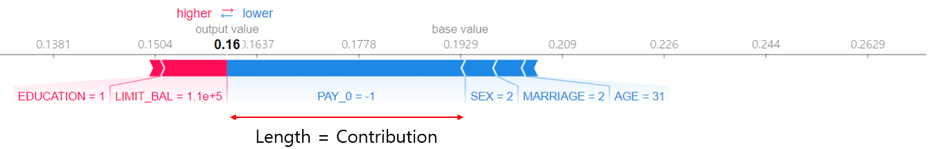 How to get the contribution of each features? (Force plot) · Issue #921 ...