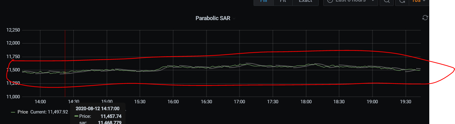 Autoscaling Y axis problem · Issue #26966 · grafana/grafana · GitHub
