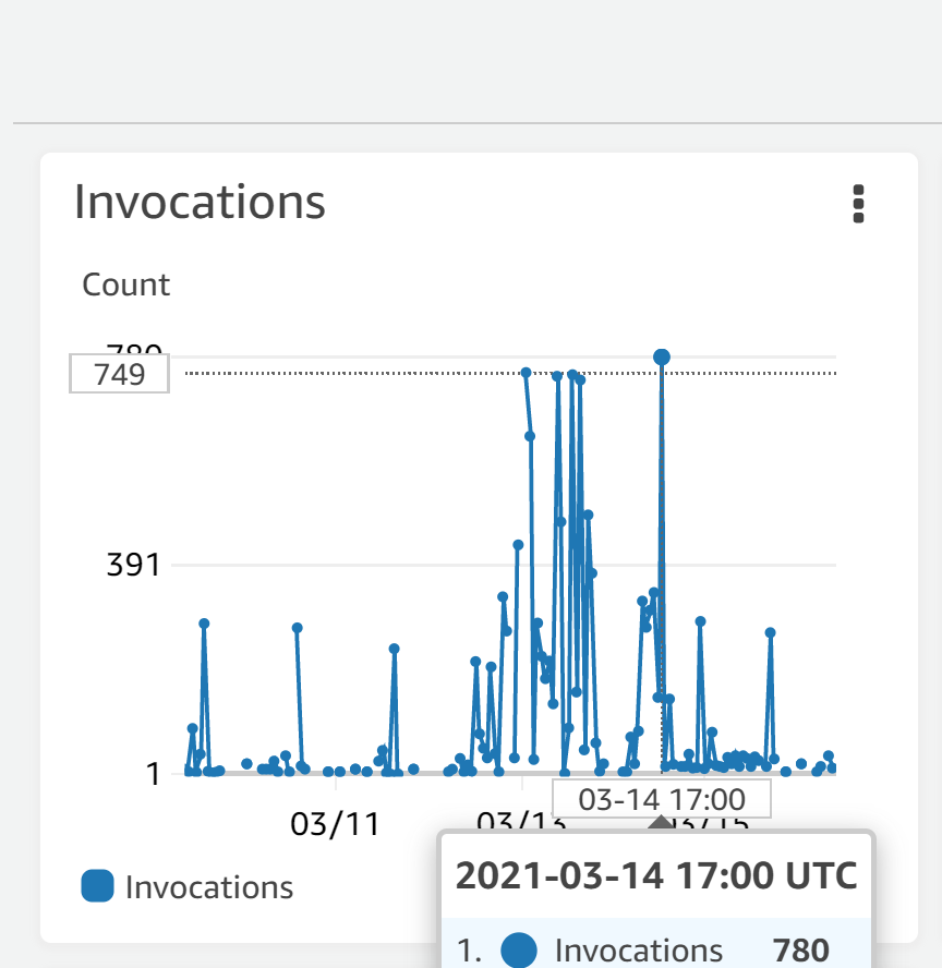 Dotnet inotify failure during high load · Issue #836 · aws/aws-lambda-dotnet · GitHub