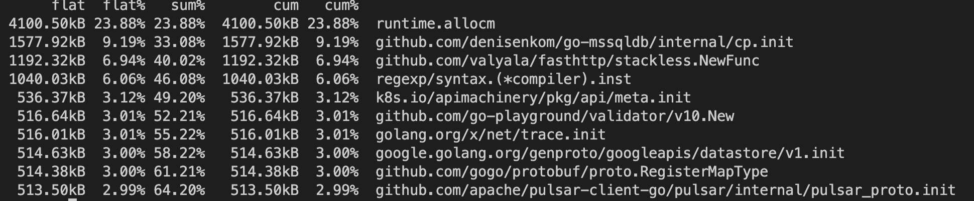 [Investigation] Pubsub latency increase when publishing large messages proportionally to the ...