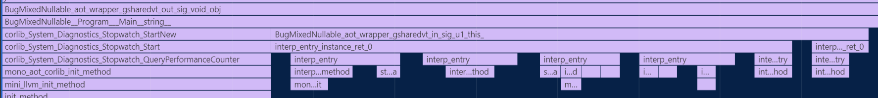 Wasm Aot Using Nullable Forces The Interpreter Use In Profiled Aot · Issue 48126 · Dotnet
