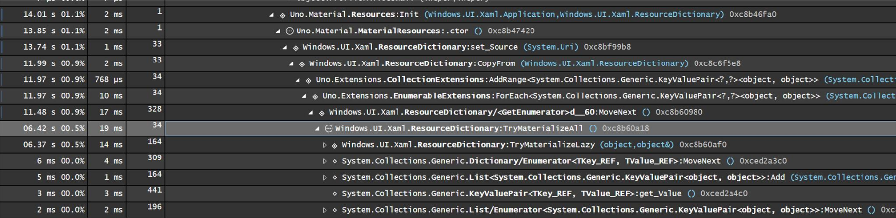 [Perf] ResourceDictionary eager-materializes content when using the ...