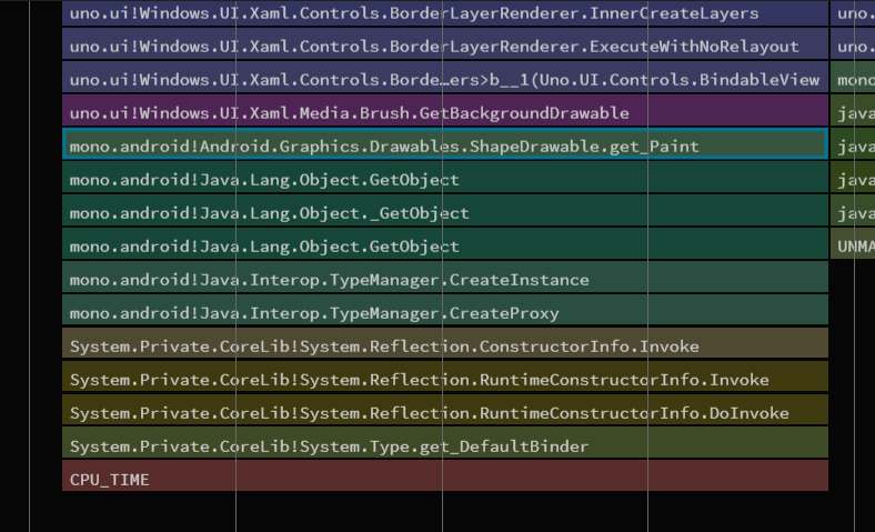 [Perf][Android] Improve `BorderLayerRenderer` performance · Issue #6875 · unoplatform/uno · GitHub