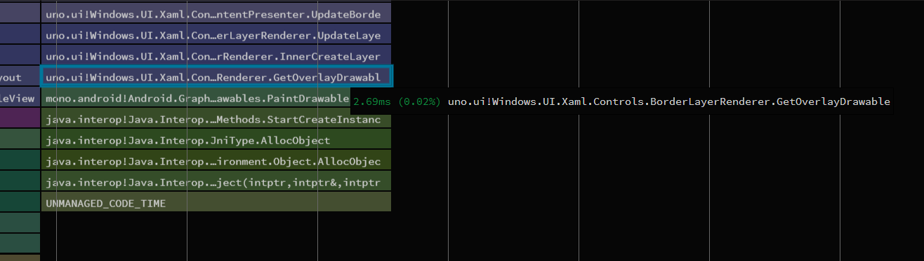 [Perf][Android] Improve `BorderLayerRenderer` performance · Issue #6875 · unoplatform/uno · GitHub