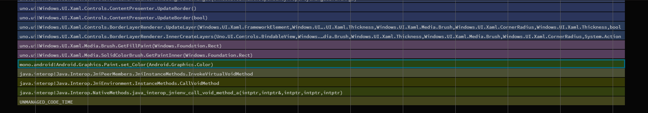 [Perf][Android] Improve `BorderLayerRenderer` performance · Issue #6875 · unoplatform/uno · GitHub