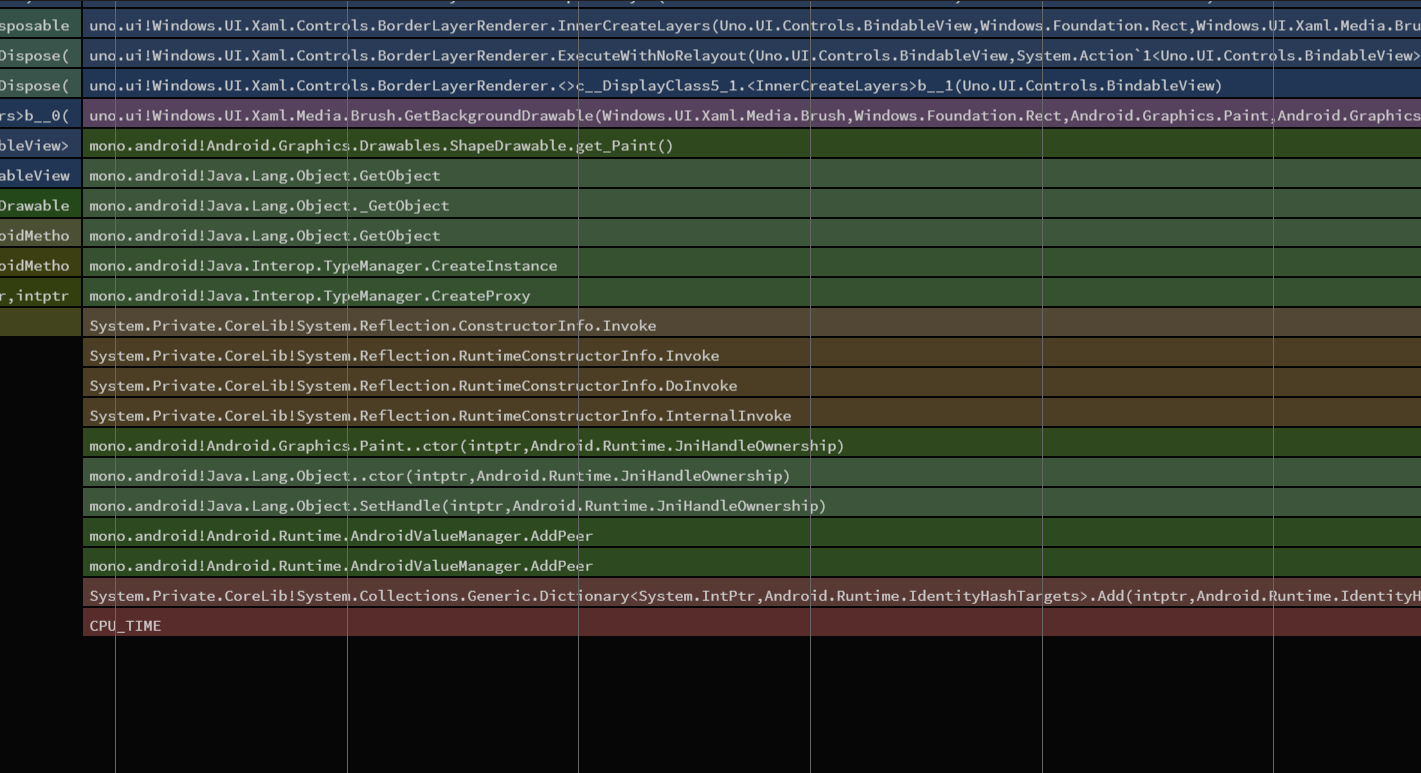 [Perf][Android] Improve `BorderLayerRenderer` performance · Issue #6875 · unoplatform/uno · GitHub