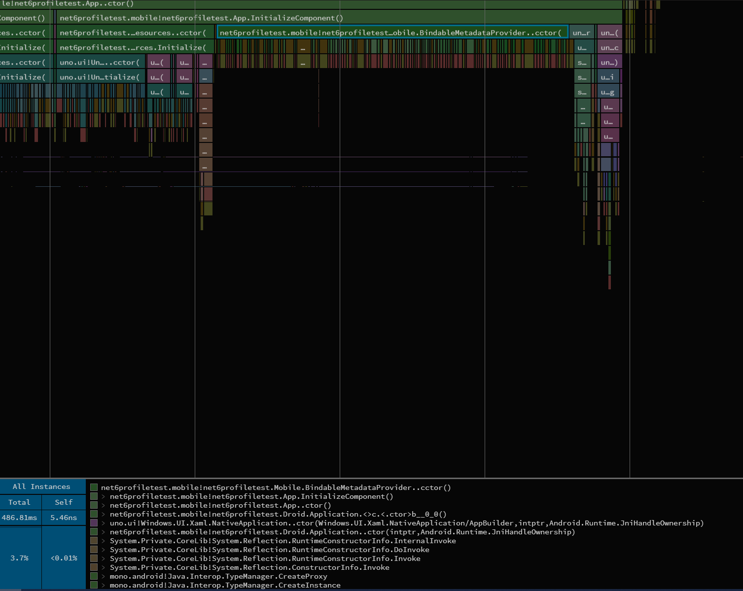[Perf][Android] Improve BindableMetadataProvider initialization · Issue #6881 · unoplatform/uno ...