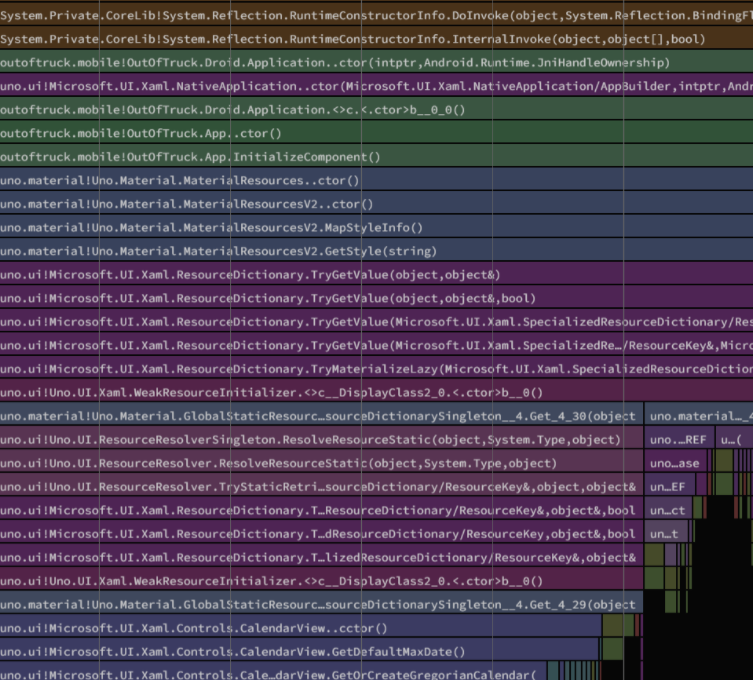 Implicit styles are eagerly materializing types · Issue #865 · unoplatform/Uno.Themes · GitHub
