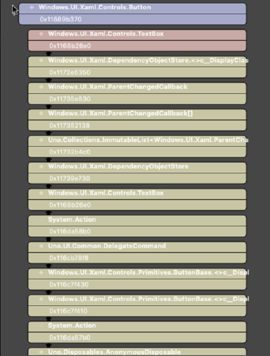 Textbox Memory Leak In Ios · Issue 4168 · Unoplatformuno · Github