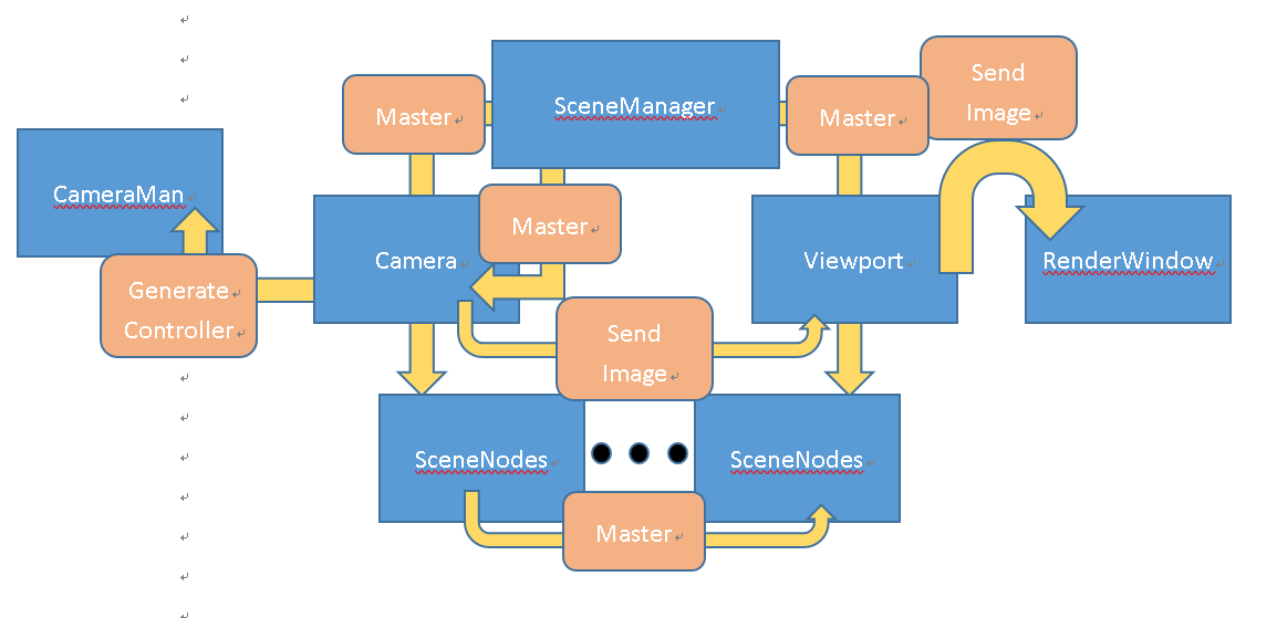 GitHub - Kchoen/3DGame