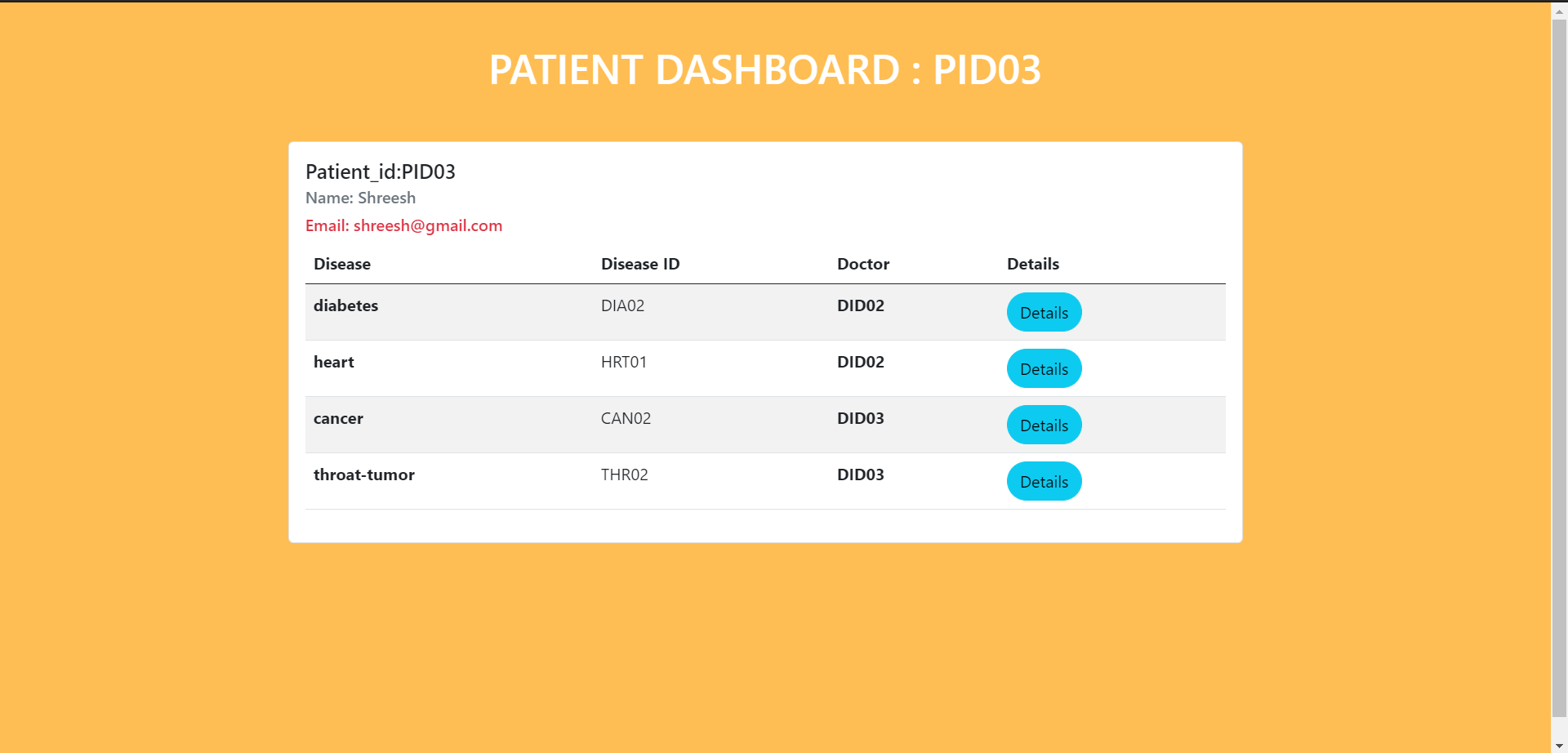 GitHub - Nidhikamewar15/Disease-predictor