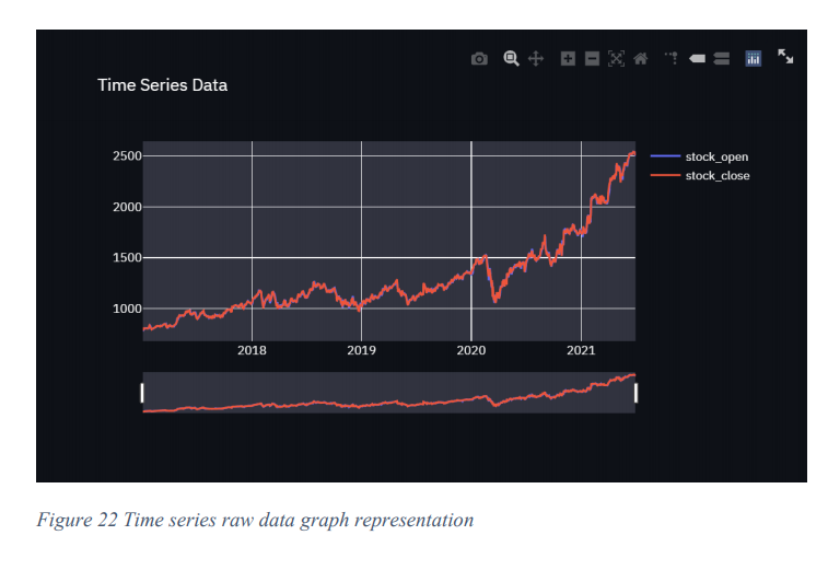 GitHub - devwalia/Stock-Crypto-Prediction-WebApp: • STOCK/CRYPTO PREDICTION WEB APP USING PYTHON ...