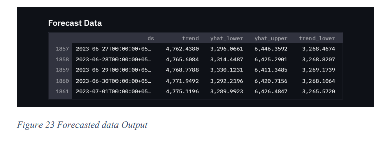 GitHub - devwalia/Stock-Crypto-Prediction-WebApp: • STOCK/CRYPTO PREDICTION WEB APP USING PYTHON ...