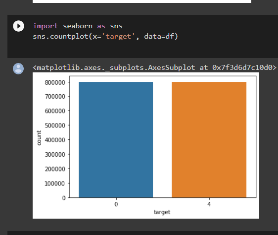 GitHub - devwalia/SentimentAnalysis: SENTIMENT ANALYSIS MODEL ON SOCIAL MEDIA (TWITTER DATA)