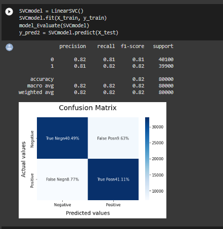 GitHub - devwalia/SentimentAnalysis: SENTIMENT ANALYSIS MODEL ON SOCIAL MEDIA (TWITTER DATA)