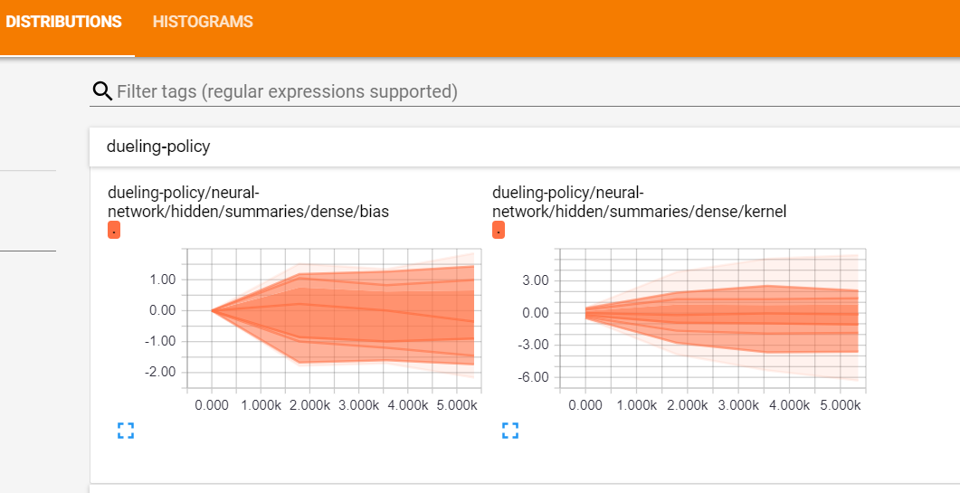 [Core] Clarify use of summaries. · Issue #56 · rlgraph/rlgraph · GitHub