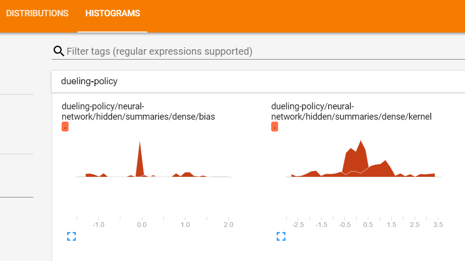 [Core] Clarify use of summaries. · Issue #56 · rlgraph/rlgraph · GitHub