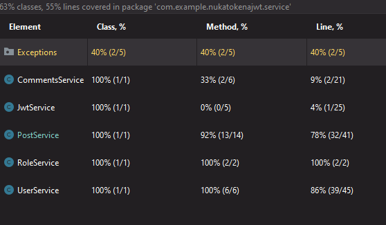 GitHub - Peetkovski/ForumBackend