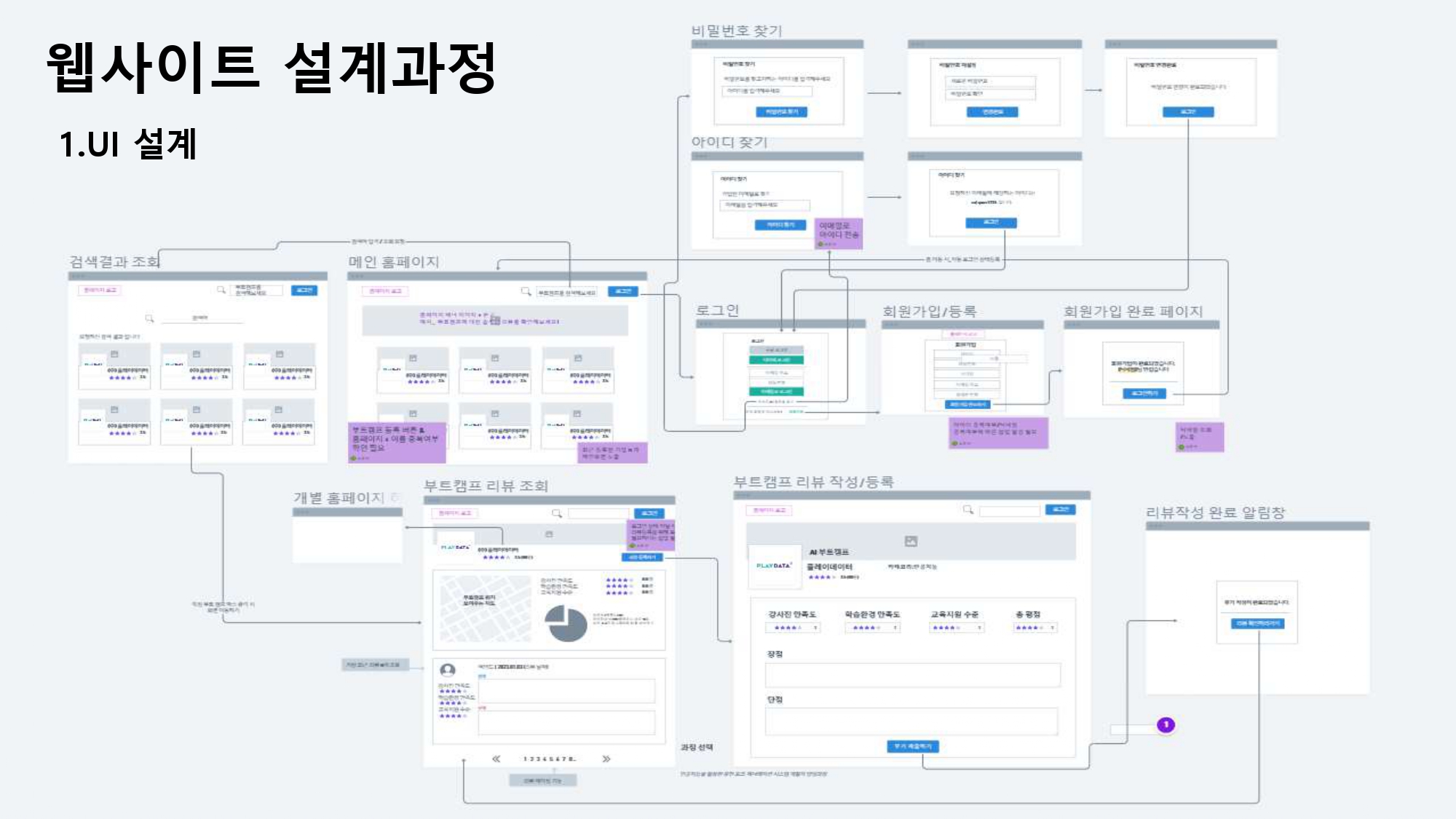 GitHub - do-bby/SDC_mini_project