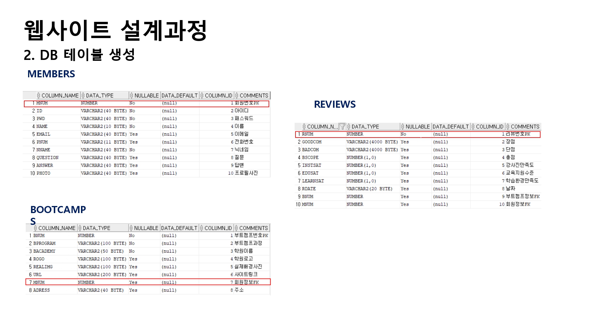 GitHub - do-bby/SDC_mini_project