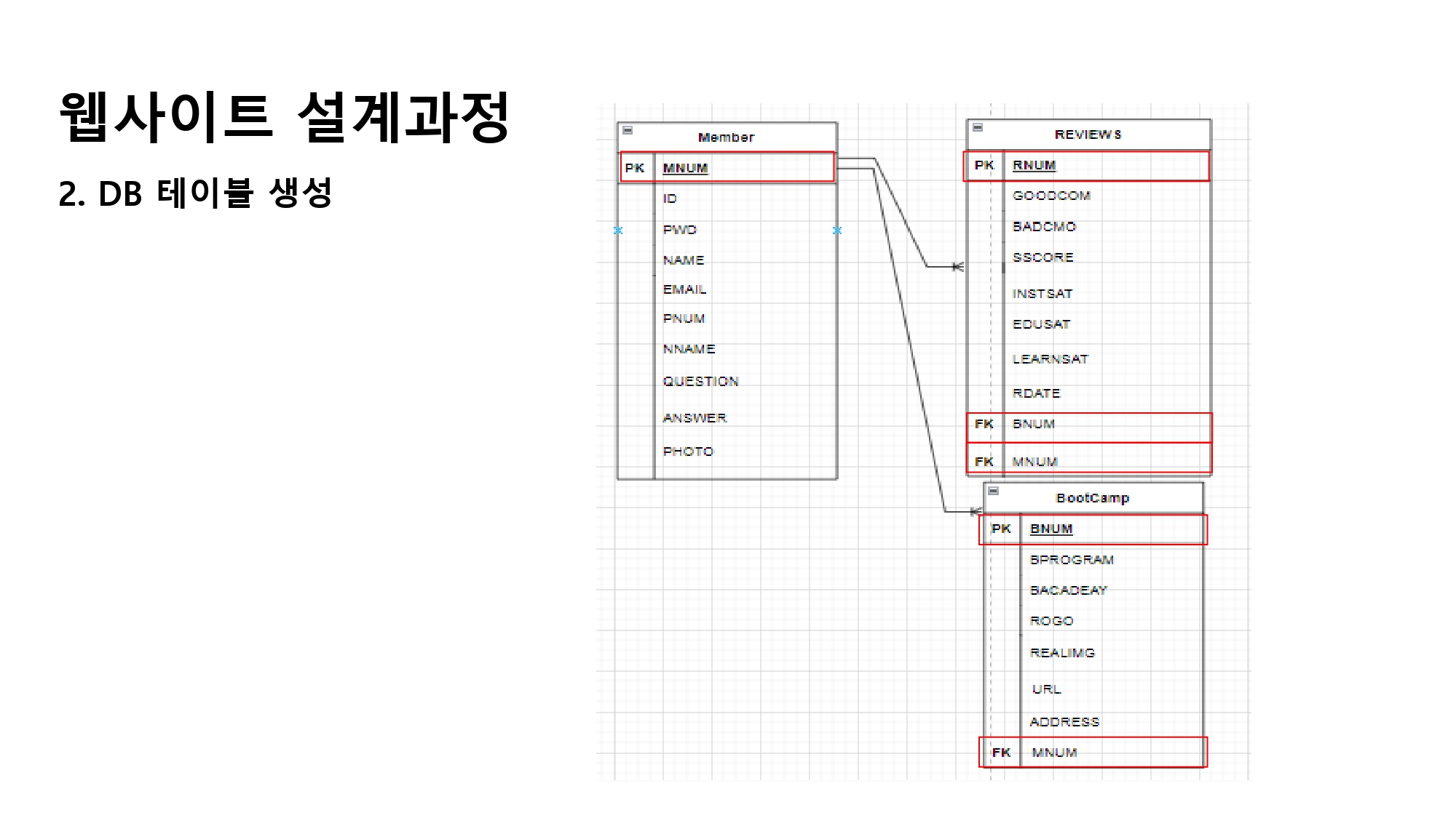 GitHub - do-bby/SDC_mini_project