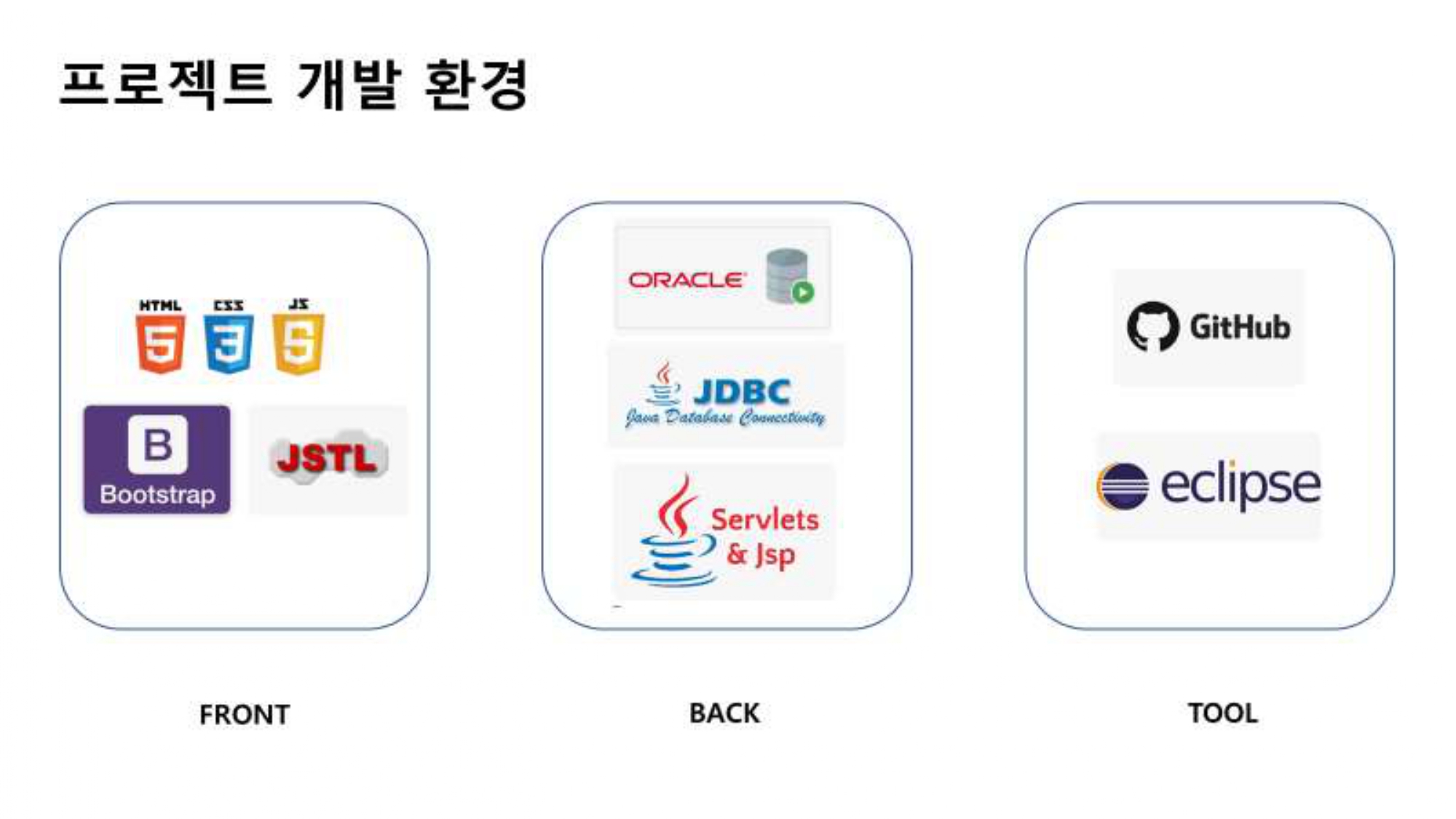 GitHub - do-bby/SDC_mini_project