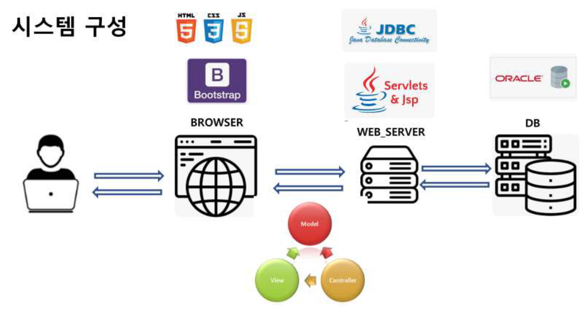 GitHub - do-bby/SDC_mini_project